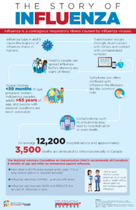 The Story of Influenza (Infographic) - Think Research Canada